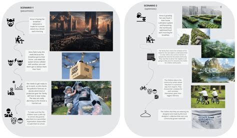 Pessimistic Scenario Figure 4 Optimistic Scenario Download Scientific Diagram