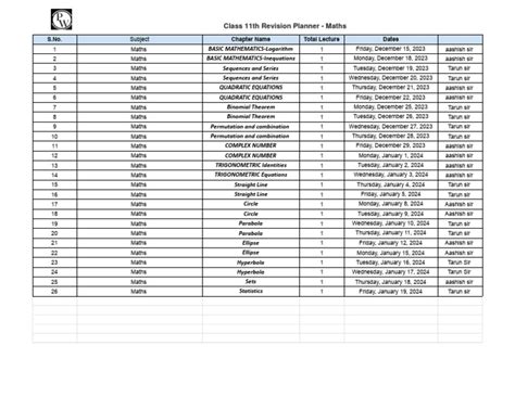 Class 11th Revision Planner Maths Lakshya Jee 2024 Pdf