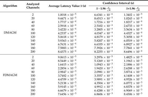 Table 5 From Decision Making Algorithm With Geographic Mobility For