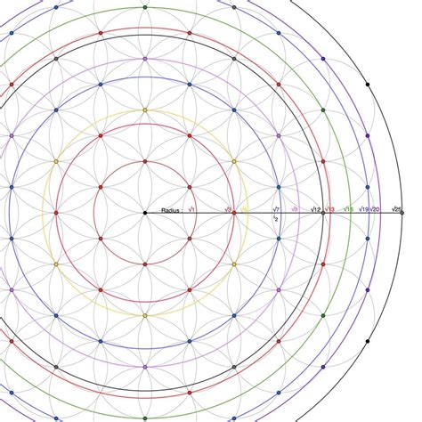 The Flower Of Life Informs The Square Root Values Of All Numbers