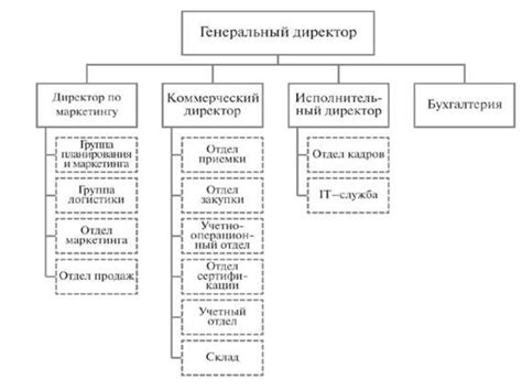 Структура информационной системы Особенности проектирования АЭИС