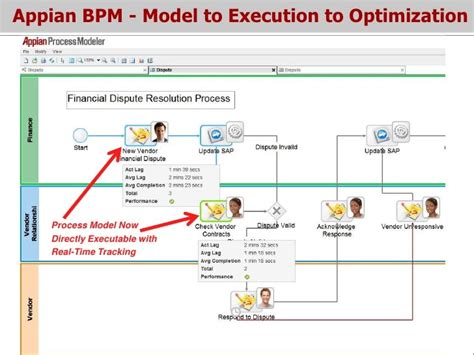 Appian Making The Case For Effective Case Management