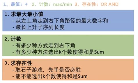 动态规划 知乎