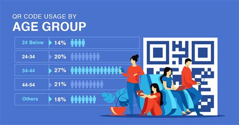 qr code statistics in 2021 everything you need to know free custom