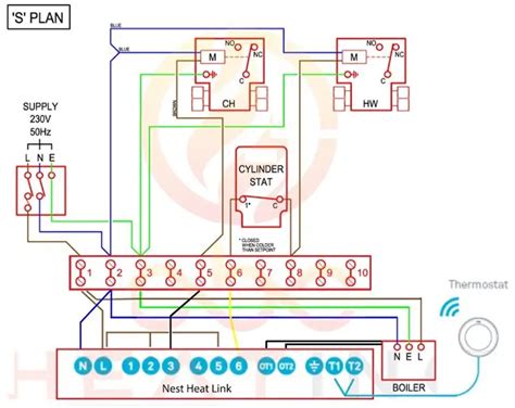 Nest 3rd Gen S Plan Wiring Diagram Wiring Diagram