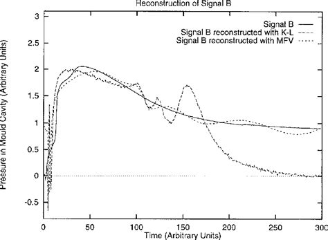 Figure From Using The Karhunen Loeve Expansion For Feature Extraction On Small Sample Sets