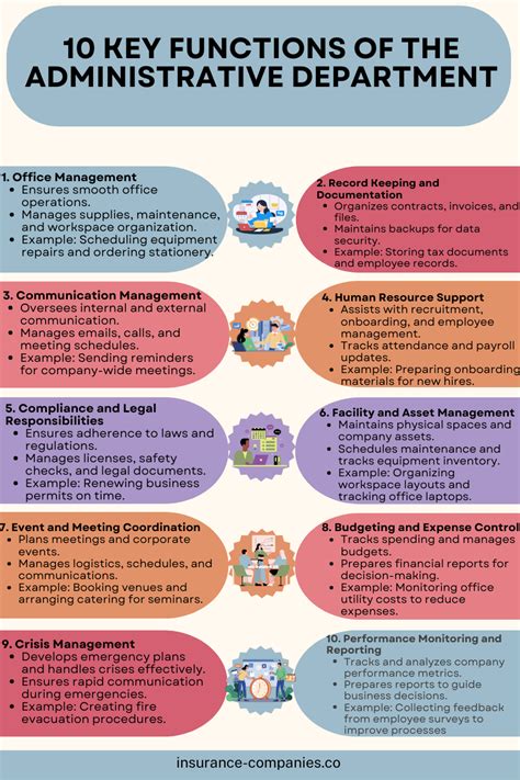 10 Key Functions Of The Administrative Department
