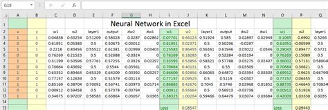 Pushing Turing Completeness Of Excel Sheet To The Limit A Hidden Layer Neural Net With Excel
