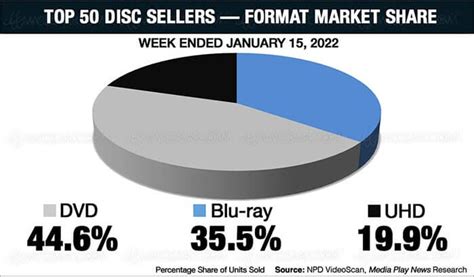 The Top 10 4k Ultra Hd Blu Ray Players For 2025 [top Rated]