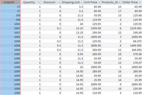 Sql How To Sum Entries Of Different Rows In Ms Access Stack Overflow