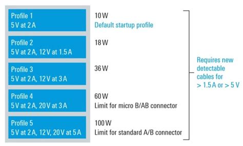 Testing Considerations For Usb And Usb Pd Electrical Engineering News And Products