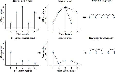 Figure 3 From EEG Signal Epilepsy Detection With A Weighted Neighbor Graph Representation And