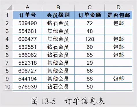ifna函数是什么意思excel逻辑判断函数 电脑知识学习网