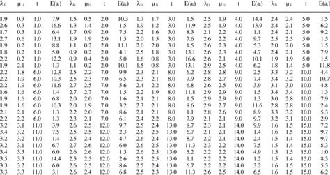 The Expected Number Of MS Causing Cells E Ai At Different Time Periods Download Scientific