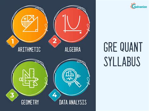 Free Full Length Gre Mock Test Online Gre Exam Practice Test