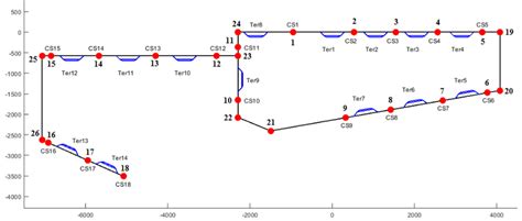Weighted Graph With Numbered Nodes Download Scientific Diagram