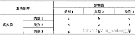 毕业设计：基于python的农产品价格预测系统 大数据 深度学习商品价格预测数据集 Csdn博客