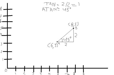 Why Am I Getting The Wrong Angles With Vector2angle Unity Engine