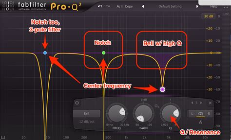 Sound Design Basics Subtractive Synthesis Cymaticsfm
