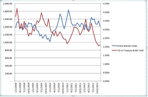 An R Squared Chart Taxonomy Seeing Is Not Believing Cfa Institute
