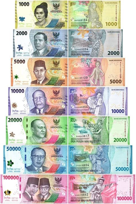 The Currency Of Bali A Guide To Bali Money