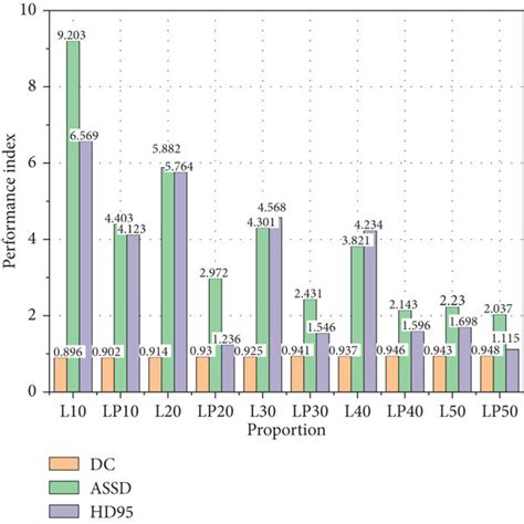 Performance Comparison Of Fully Supervised And Semisupervised