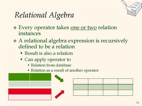 Relational Algebra Ppt Download