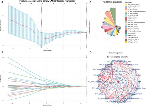 Feature Selection Using Lasso And The Selected Radiomics Signatures And Download Scientific