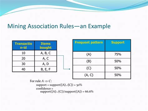 Mining Frequent Patterns Association PPT