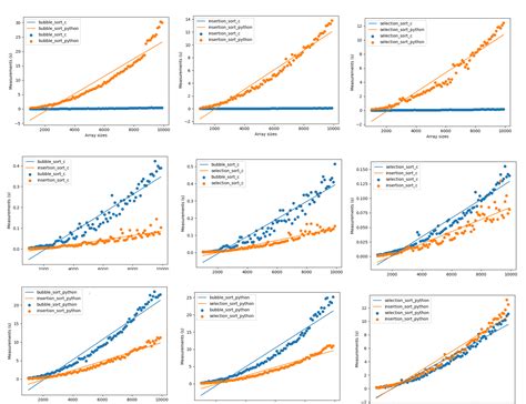 C Into Python Benefits Of Using C Functions In Python R Computerscience