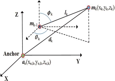 The State Transition Of One Target Node Download Scientific Diagram
