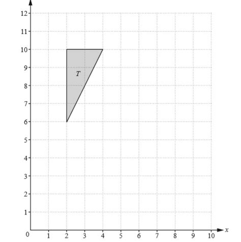 Solved On The Grid Draw The Image Of Chegg