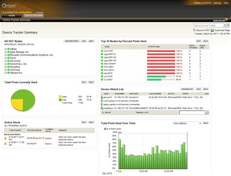 Solarwinds Introduces User Device Tracker Udt For Comprehensive