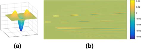 a second derivative gaussian filter b filtered image download