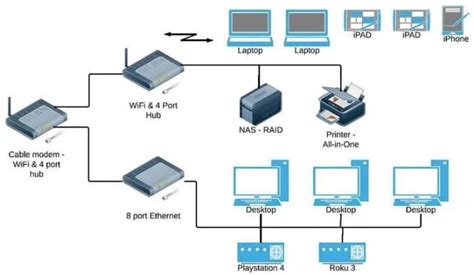 Configure Computer Networks For Your Business By Malikmashhoodbh Fiverr