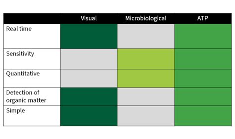 Your Guide To Adenosine Triphosphate Atp Testing Neogen