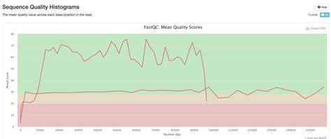 Scnanoseq Output