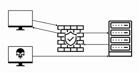 Obtaining An Ssl Certificate On Windows Iis Server Using Certify The Web” By Ahmet Orhan