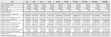 图数据库基准测试 Ldbc Snb 系列讲解：数据测评公平、结果可重复的秘密