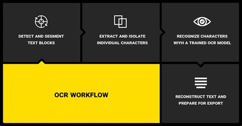 Ocr Data Entry Preprocessing Text For Nlp Tasks In 2025 Label Your Data