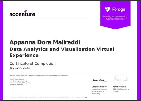 Appanna Dora Malireddi On Linkedin Dataanalytics Forage Accenture