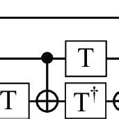 A Circuit For Preparing The Logical Using Steane Code