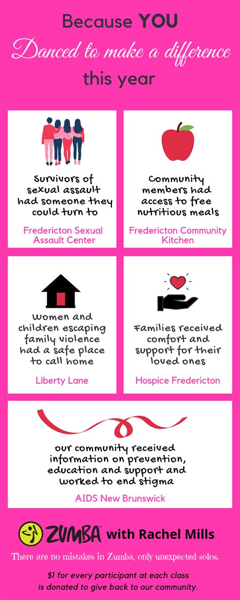 Aids Nbsida N B Fredericton Nb