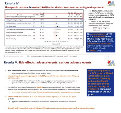 Efficacy And Safety Of Topical Trichloroacetic Acid Vs Electrocautery For The Treatment Of Anal