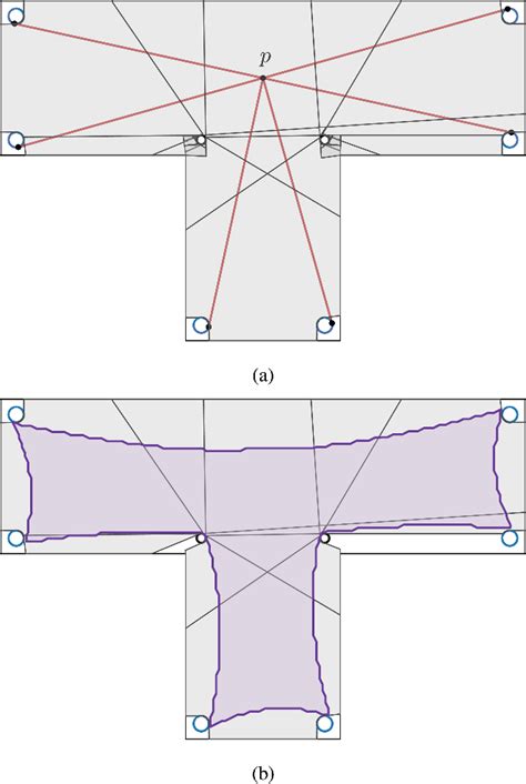 Figure 10 From An Atlas Based Approach To Planar Variable Structure Cable Driven Parallel Robot