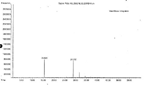 Gc Fid Chromatogram Of Octacosanol Obtained By Extraction With Hot Download Scientific Diagram