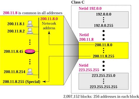Internet Protocol Structure Ipv4 Ipv6 Ccna Tutorials