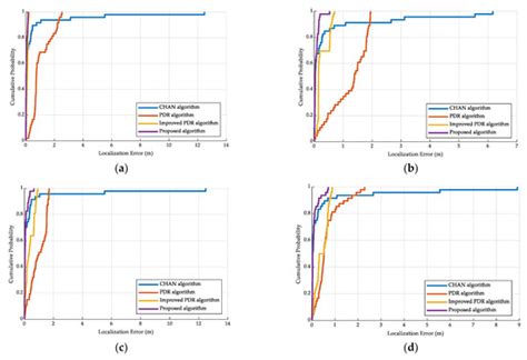 Applied Sciences Free Full Text Multi Information Fusion Indoor