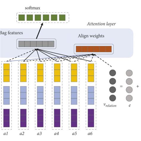 Flowchart Of Knowledge Graph Based Sentiment Analysis Algorithm Download Scientific Diagram