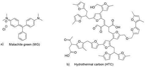 Sustainability Free Full Text Removal Of Malachite Green Using Hydrochar From Palm Leaves